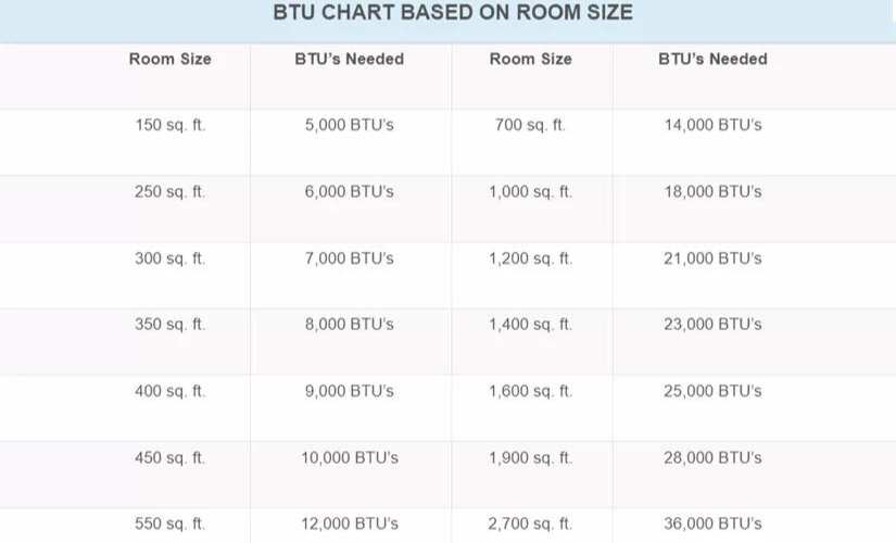 Choosing the Best Size of the Air Conditioner to Fit Your Needs – Comfee